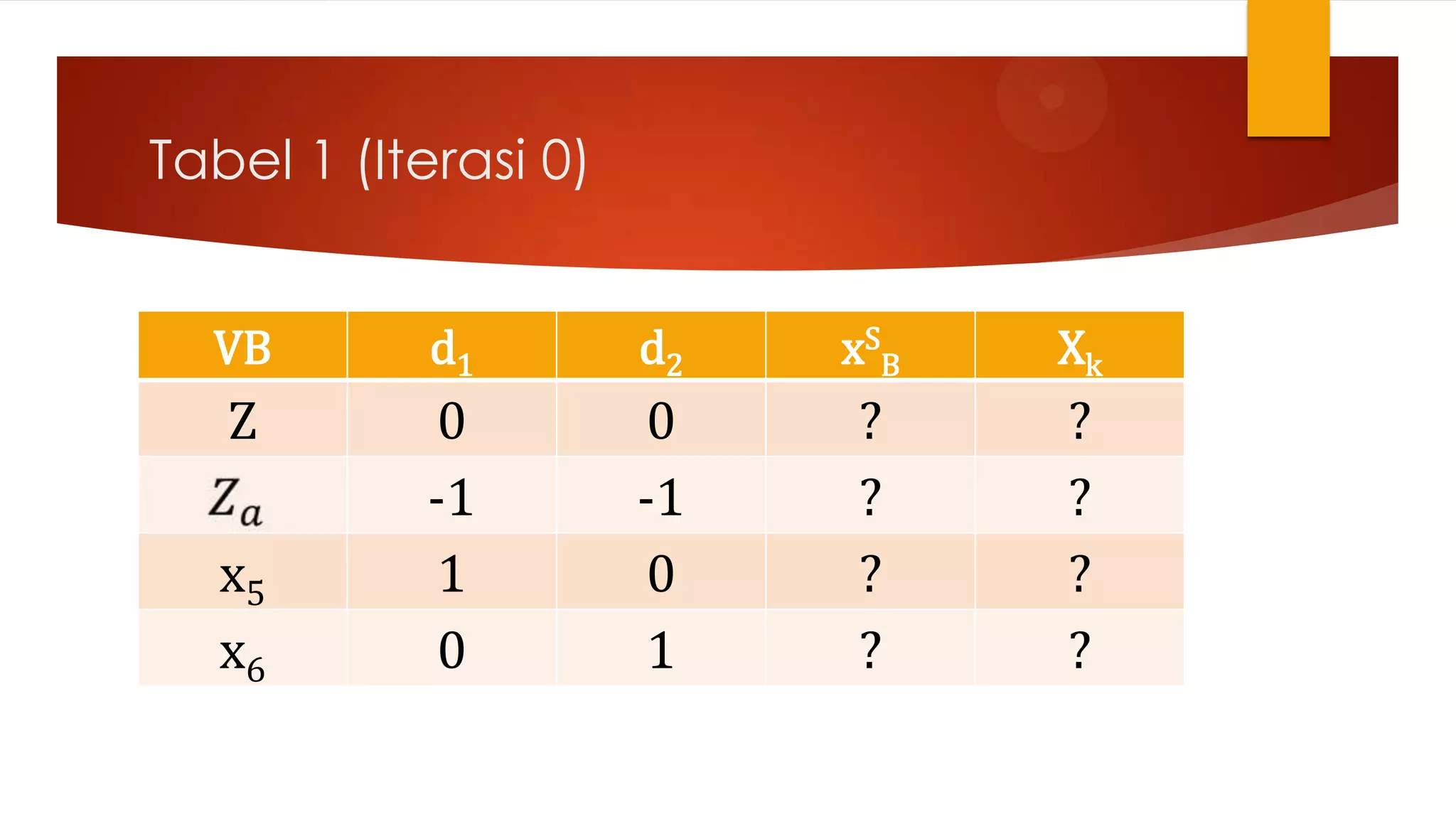 Program linier – metode simpleks revisi (msr) | PPTX