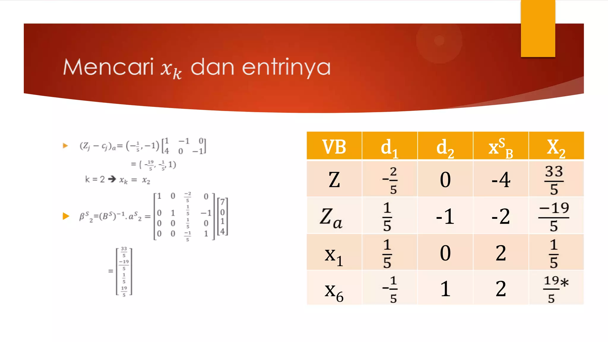 Program linier – metode simpleks revisi (msr) | PPTX