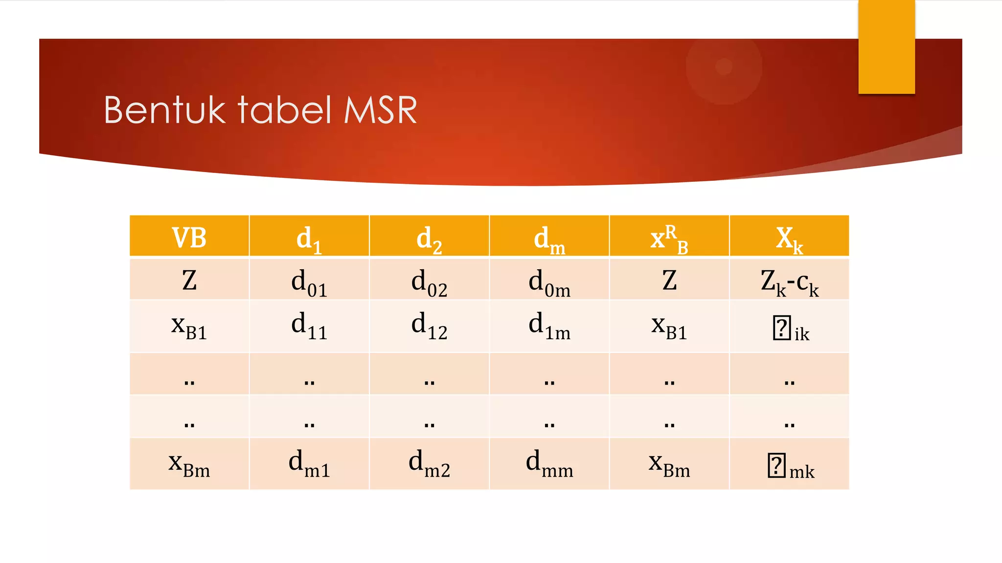 Program linier – metode simpleks revisi (msr) | PPTX