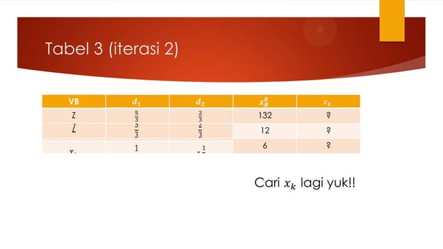 Program linier – metode simpleks revisi (msr) | PPTX