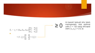 Program linier – metode simpleks revisi (msr) | PPTX
