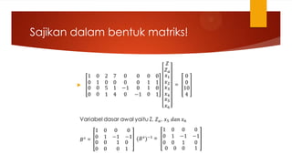 Program linier – metode simpleks revisi (msr) | PPTX