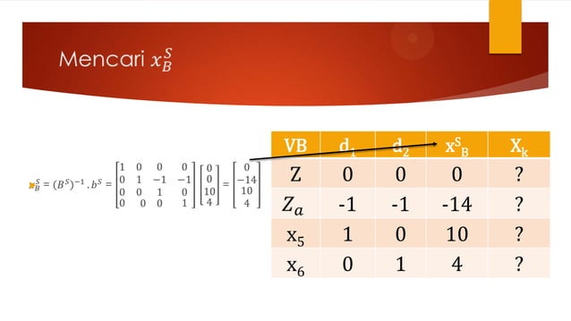 Program linier – metode simpleks revisi (msr) | PPTX
