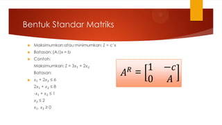 Program linier – metode simpleks revisi (msr) | PPTX