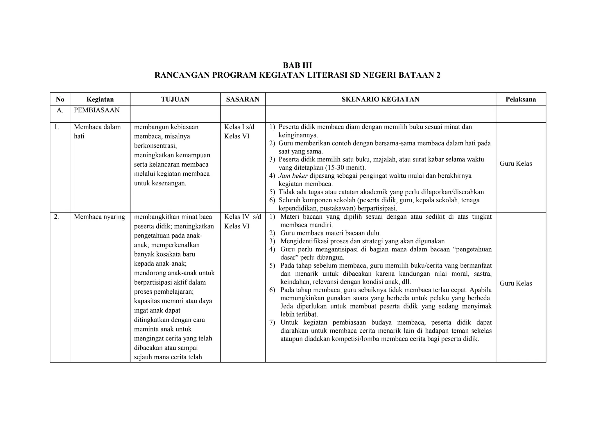 program literasi bab 3.docx