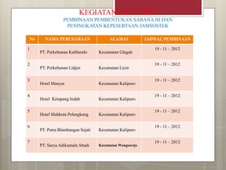 Program lks tripartit | PPT