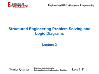 Program Logic Formulation - Ohio State University | PPT | Programming Languages | Computing