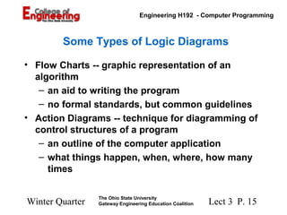 Program Logic Formulation - Ohio State University | PPT | Programming ...