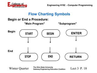 Program Logic Formulation - Ohio State University | PPT | Programming ...