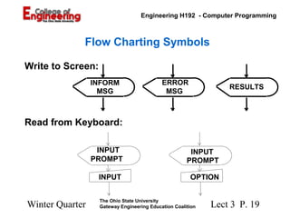 Program Logic Formulation - Ohio State University | PPT | Programming Languages | Computing