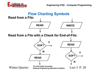 Program Logic Formulation - Ohio State University | PPT | Programming Languages | Computing