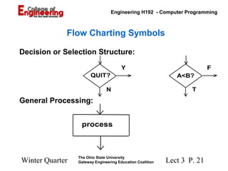 Program Logic Formulation - Ohio State University | PPT | Programming ...