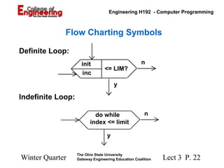 Program Logic Formulation - Ohio State University | PPT | Programming ...