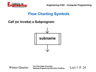 Program Logic Formulation - Ohio State University | PPT | Programming ...