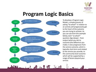 Program Logic | PPT