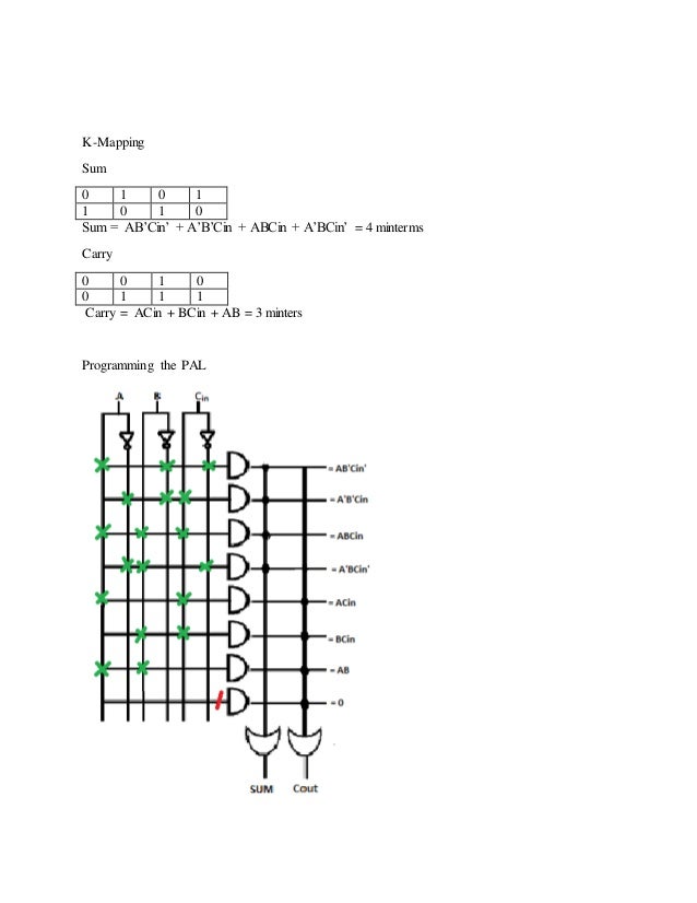 Programmable Array Logic And Programmable Logic Array