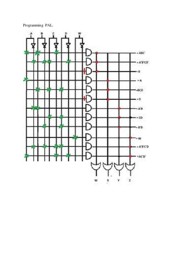 Programmable Array Logic And Programmable Logic Array