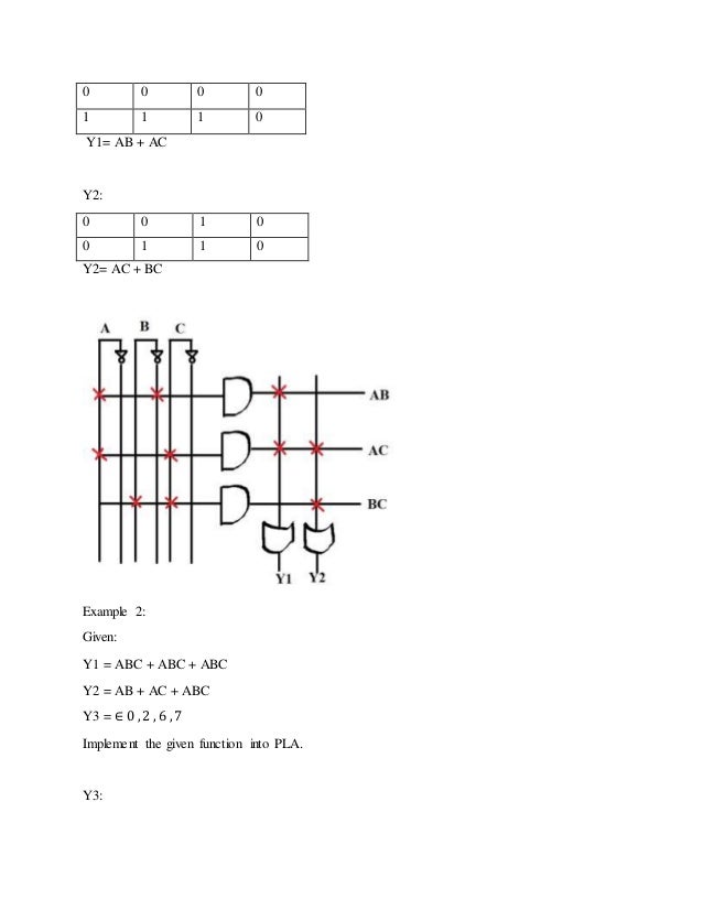 Programmable Array Logic And Programmable Logic Array