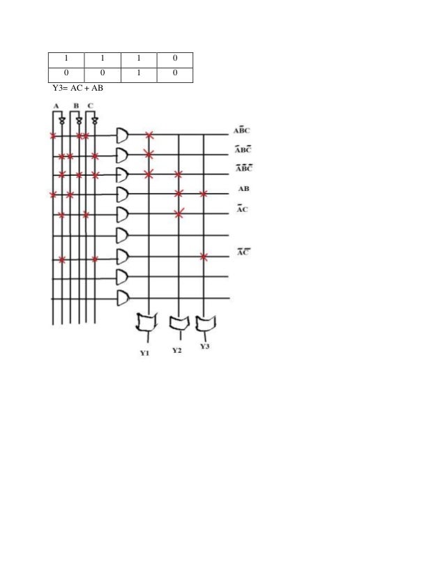 Programmable Array Logic And Programmable Logic Array