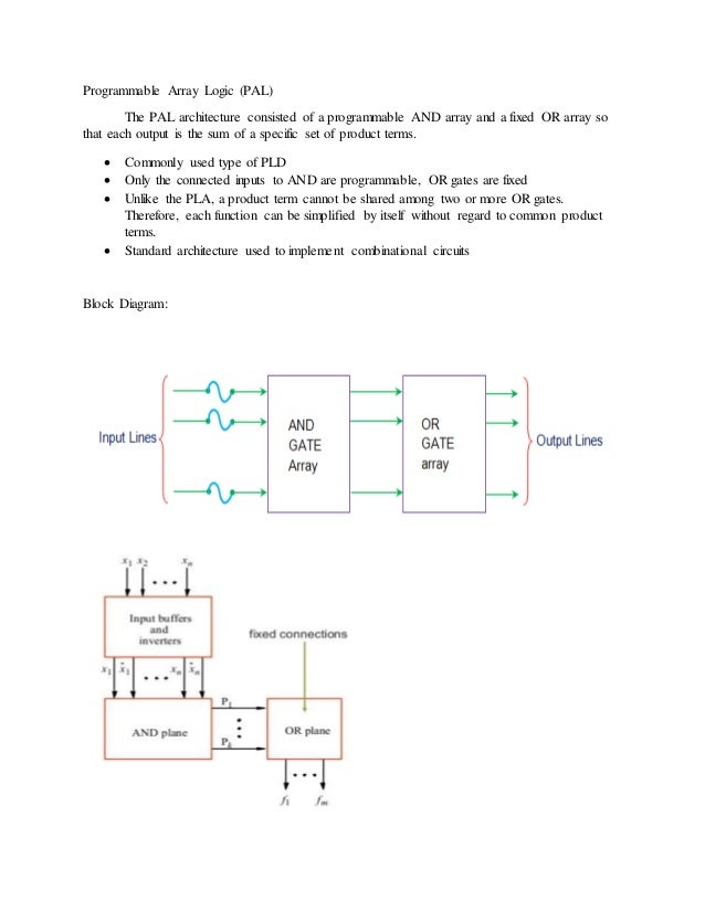 Programmable Array Logic And Programmable Logic Array