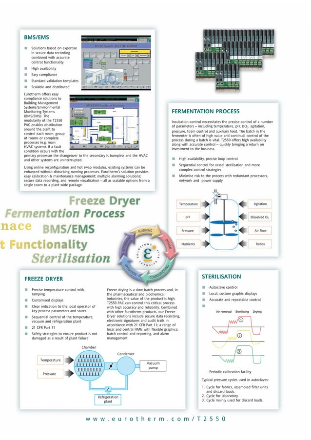 Programmable Automation Controller T2550 | PDF | Computer Software and Applications | Computing
