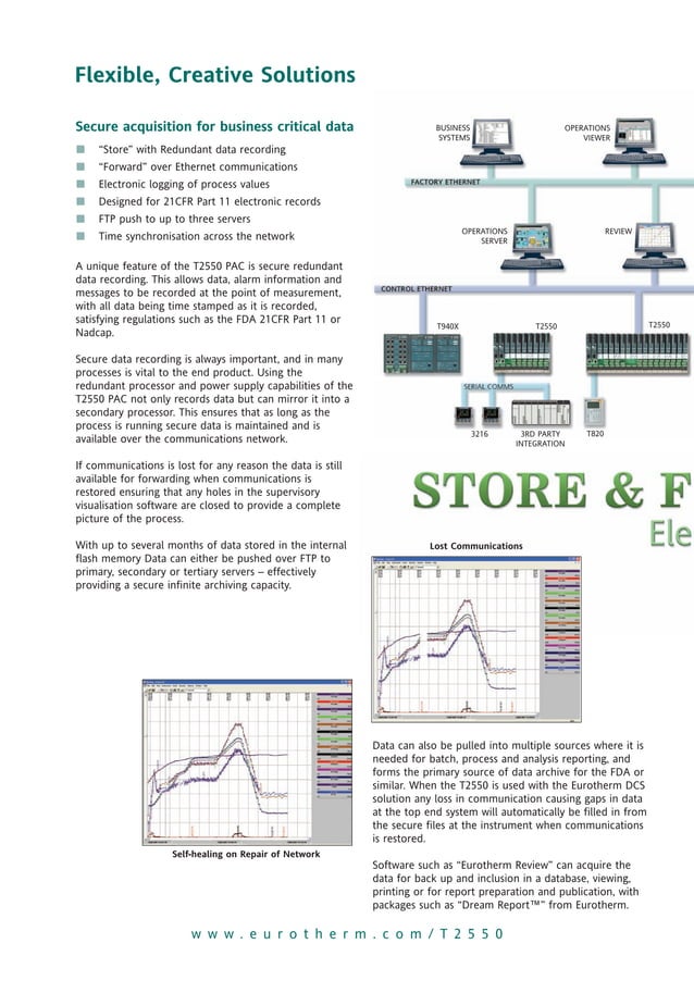 Programmable Automation Controller T2550 | PDF | Computer Software and Applications | Computing