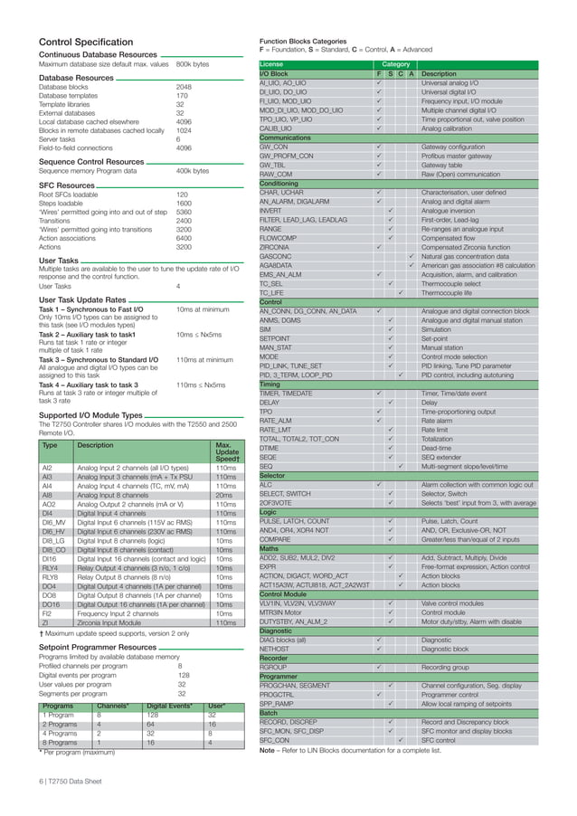 Programmable Automation Controller T2750 | PDF | Data Storage and Warehousing | Computing