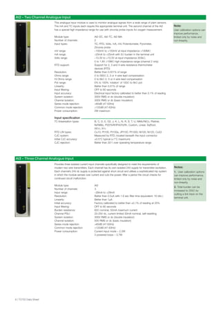 Programmable Automation Controller T2750 | PDF