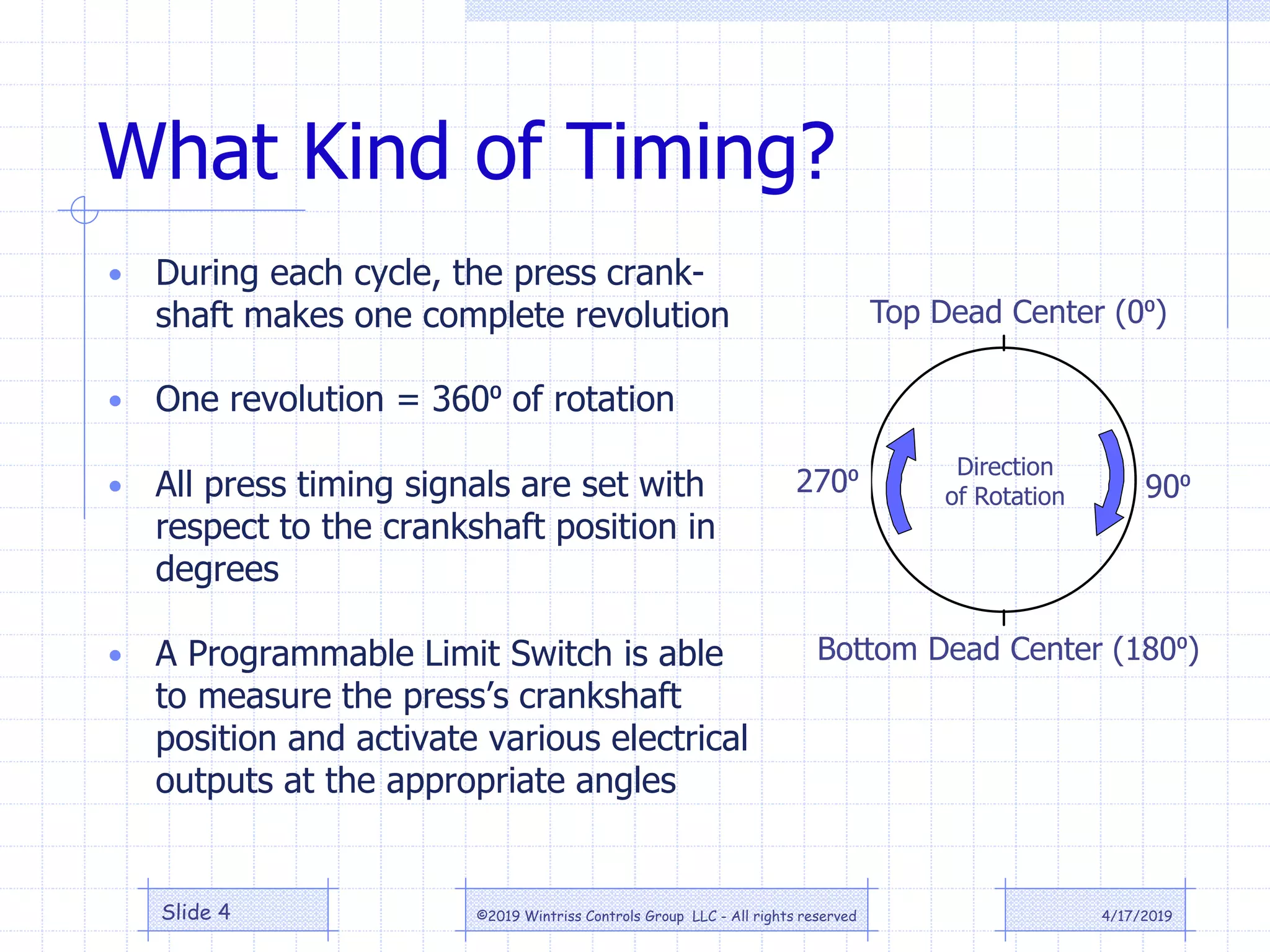 Programmable Limit Switch Basics - - A Beginners' Guide to Programmable ...