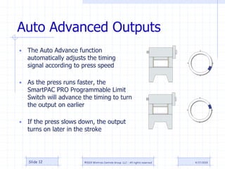 Programmable Limit Switch Basics - - A Beginners' Guide to Programmable ...