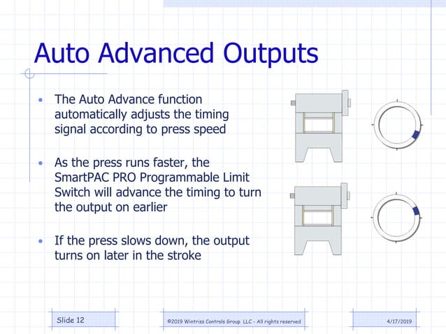 Programmable Limit Switch Basics - - A Beginners' Guide to Programmable ...