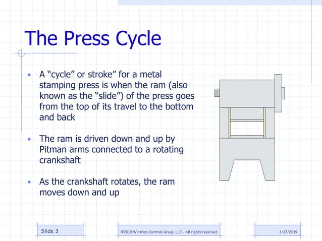 Programmable Limit Switch Basics - - A Beginners' Guide to Programmable ...