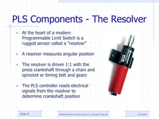 Programmable Limit Switch Basics - - A Beginners' Guide to Programmable ...