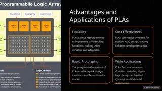 Programmable-Logic-Array-An-Introduction.pptx
