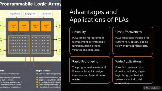Programmable-Logic-Array-An-Introduction.pptx