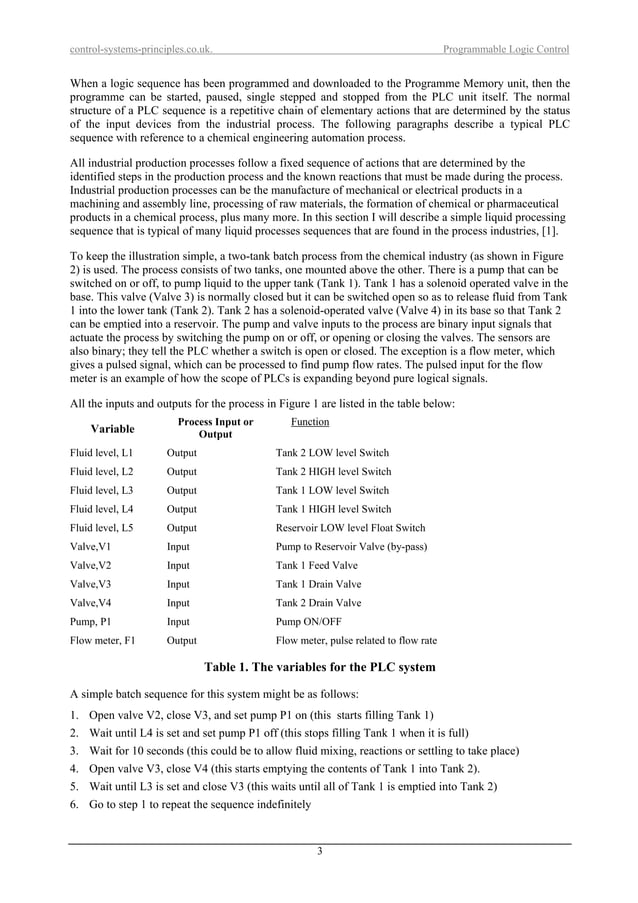 Programmable logic-control | PDF
