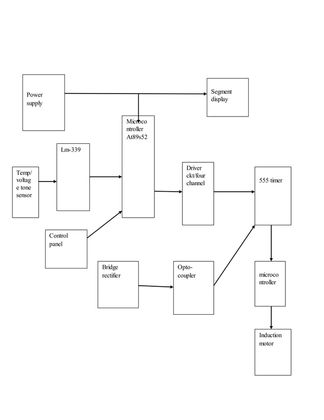 Programmable ac power control system new | DOCX