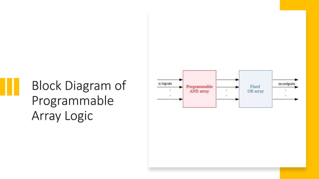 Programmable Array Logic PPT by Shaurya21csu189.pptx