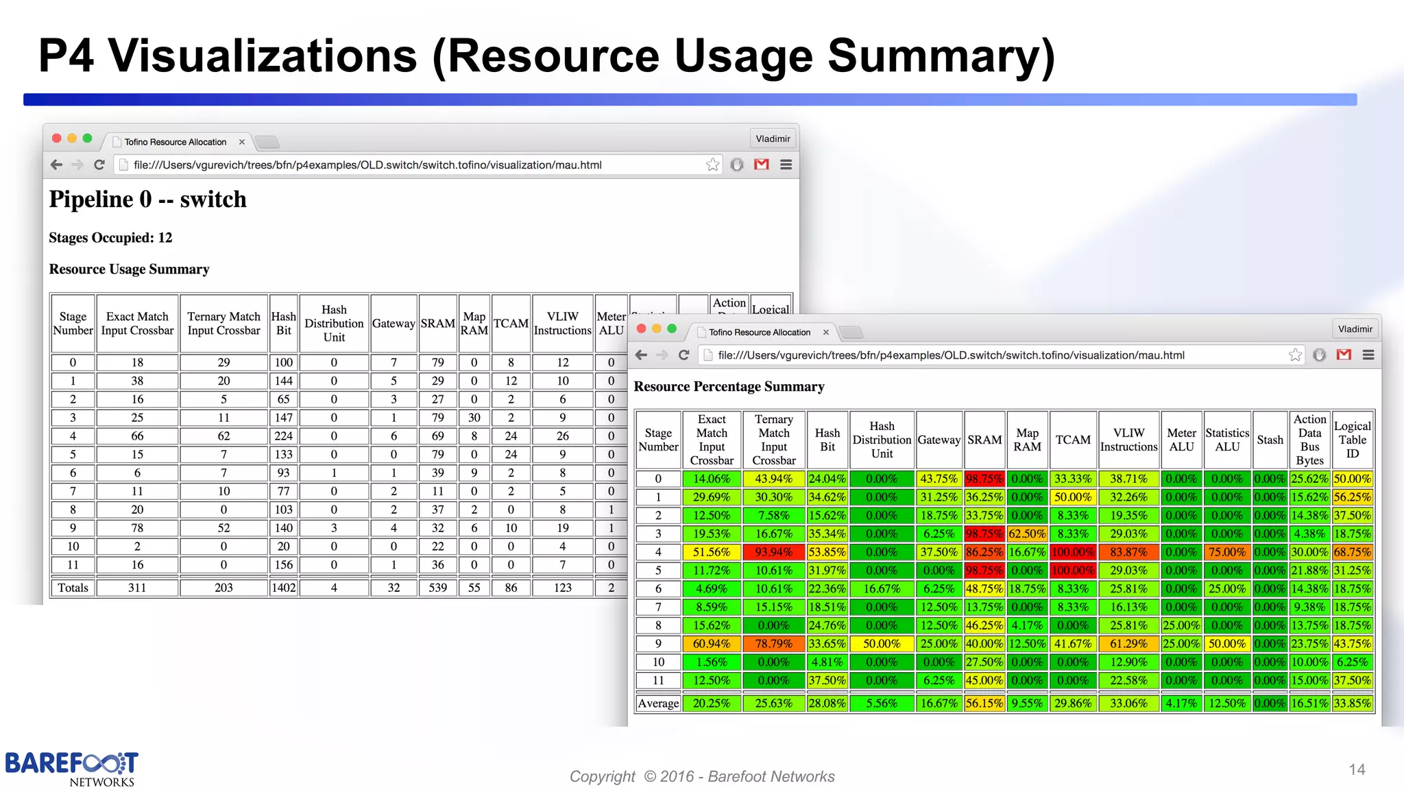 Programmable data plane at terabit speeds | PDF