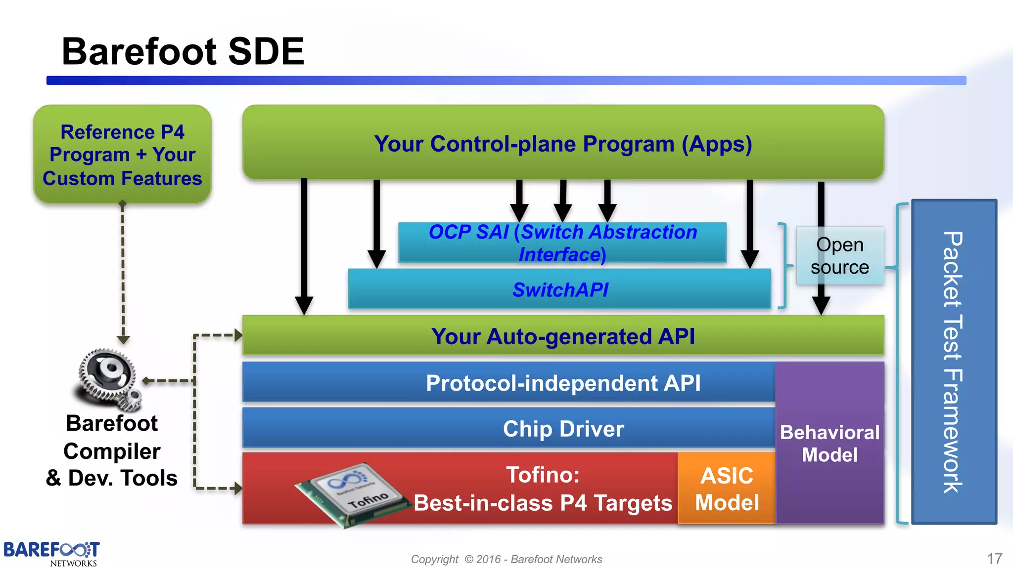 Programmable data plane at terabit speeds | PDF