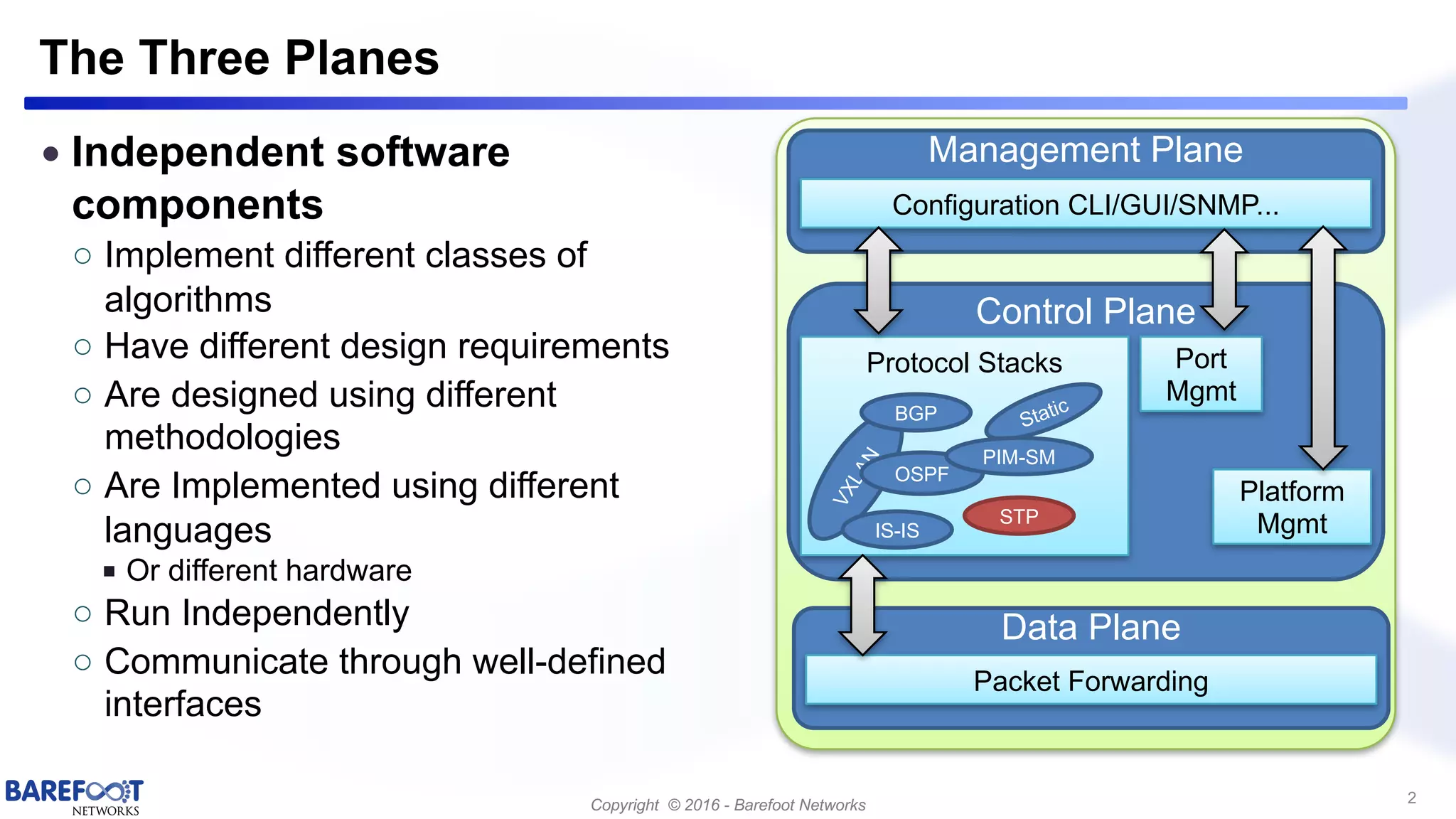 Programmable data plane at terabit speeds | PDF