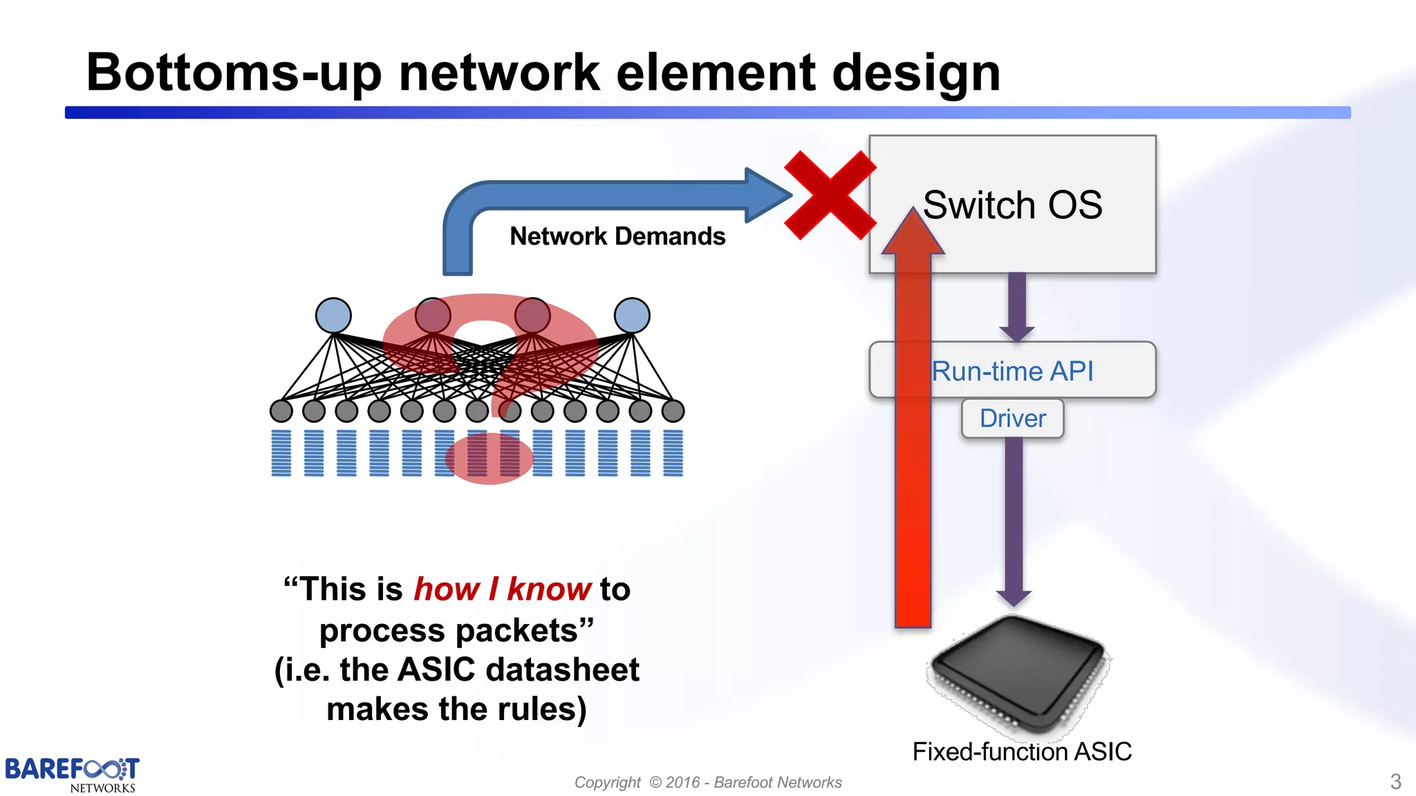 Programmable data plane at terabit speeds | PDF