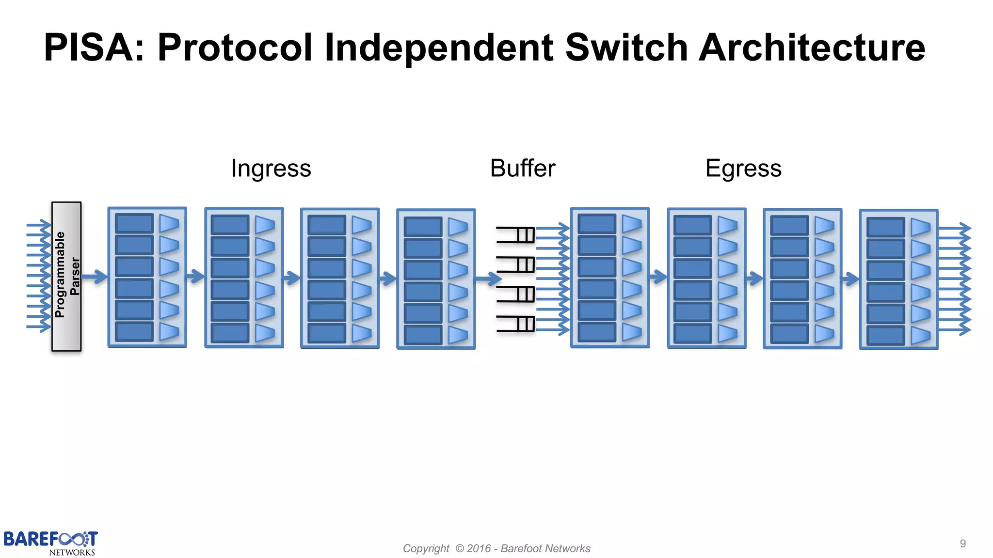 Programmable data plane at terabit speeds | PDF