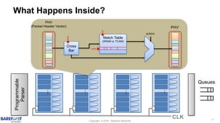 Programmable data plane at terabit speeds | PDF