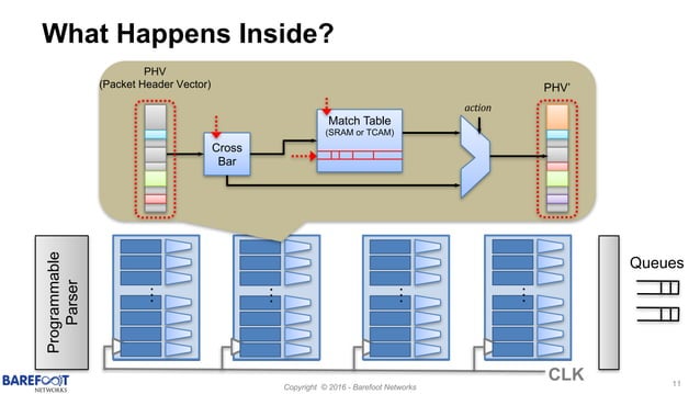 Programmable data plane at terabit speeds | PDF