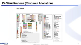 Programmable data plane at terabit speeds | PDF