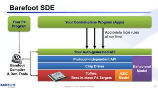 Programmable data plane at terabit speeds | PDF