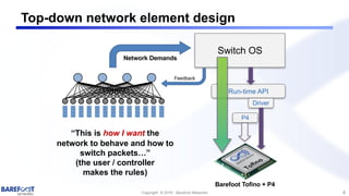 Programmable data plane at terabit speeds | PDF