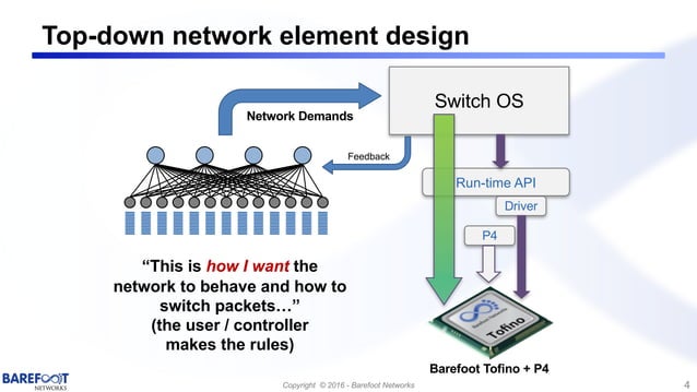 Programmable data plane at terabit speeds | PDF