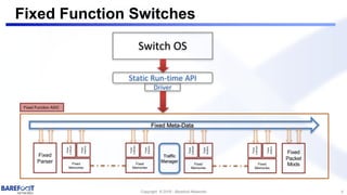 Programmable data plane at terabit speeds | PDF